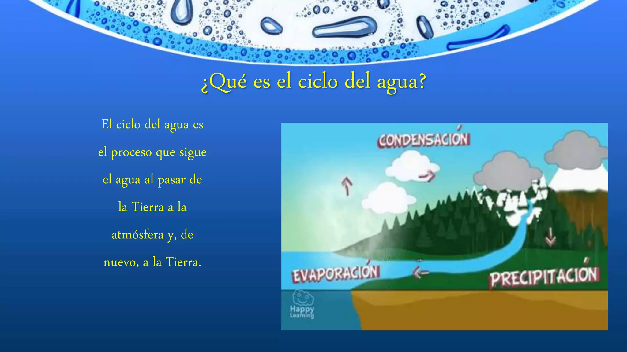 Ciclo del agua | PPSX