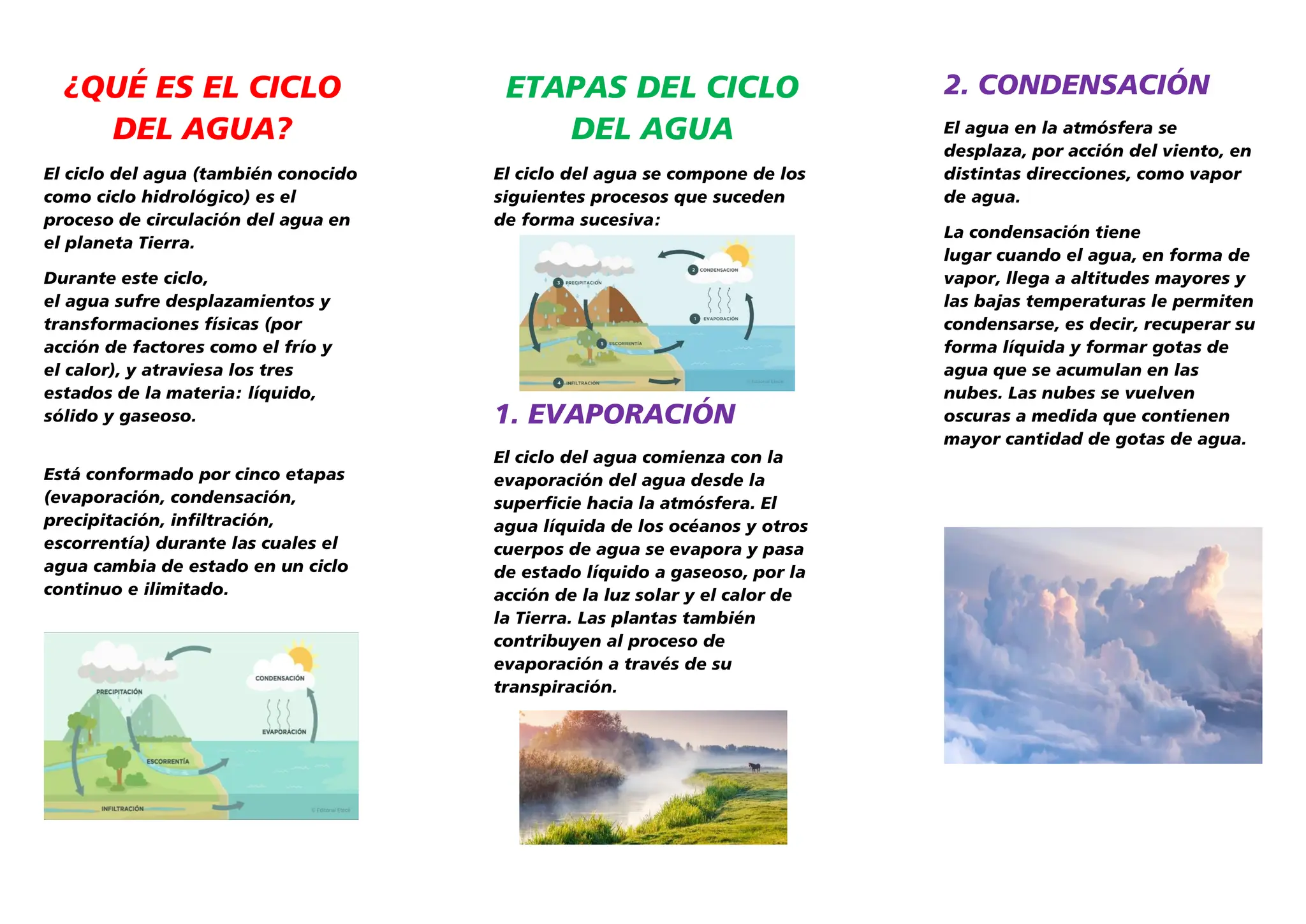 Evaporacion Ciclo Del Agua