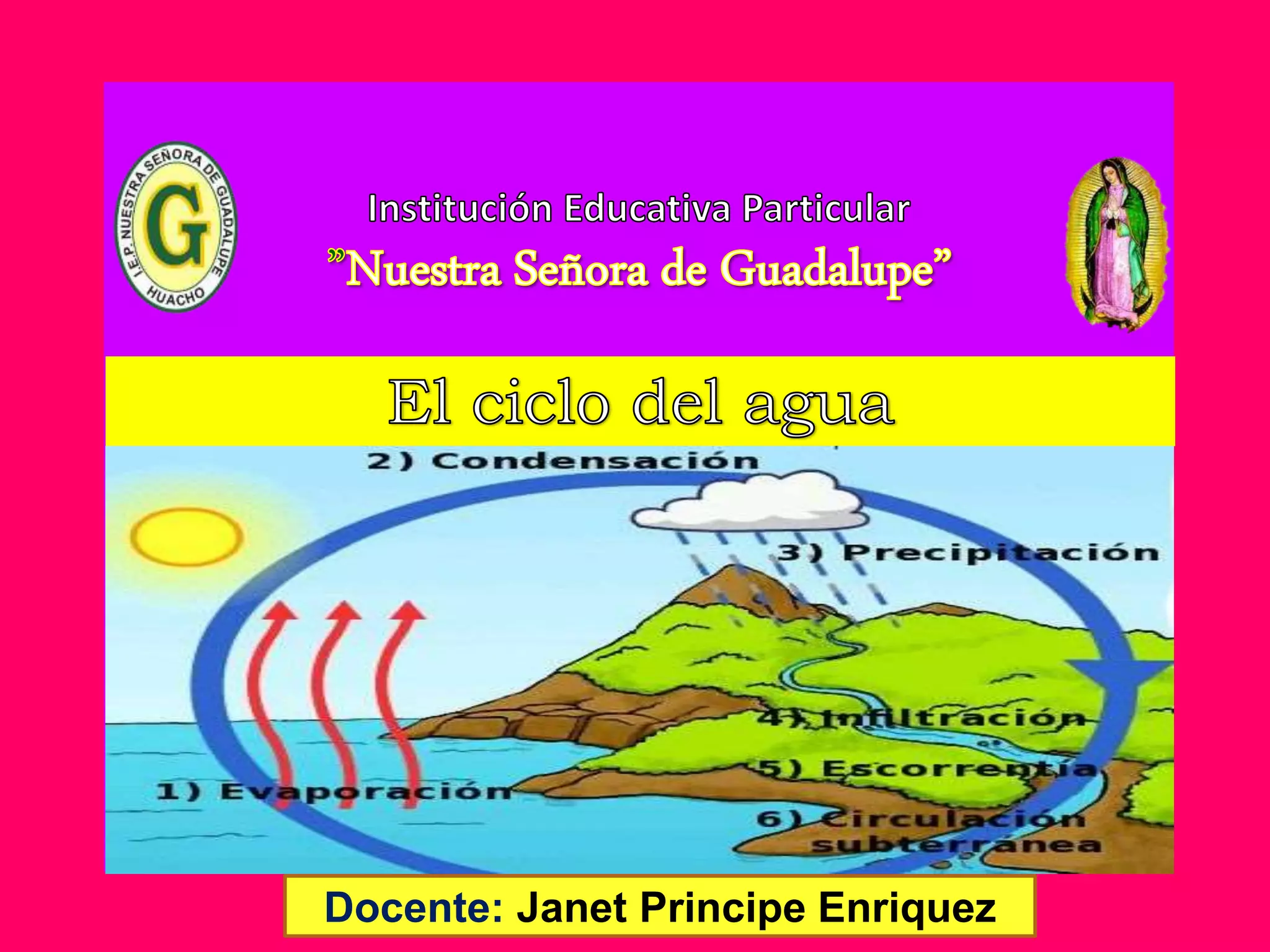 Ciclo del agua final | PPT
