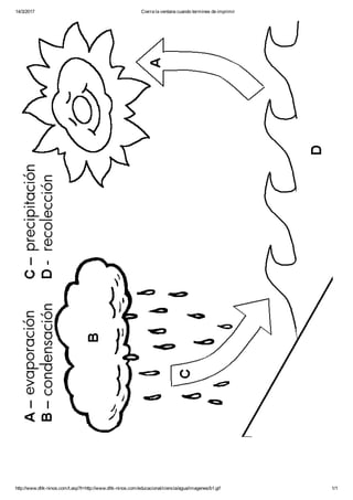 Ciclo del agua | PDF