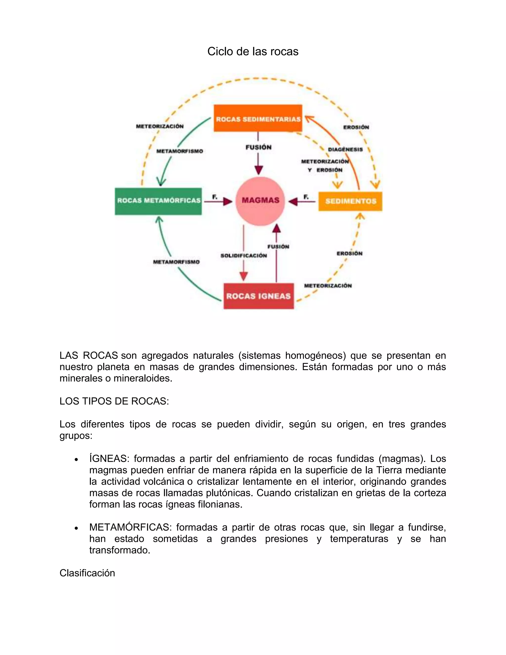 Ciclo de las rocas | PDF