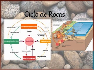 Ciclo de las rocas | PPTX