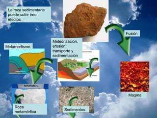 Ciclo de las rocas | PPT