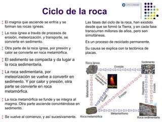 ciclo de las rocas.ppt