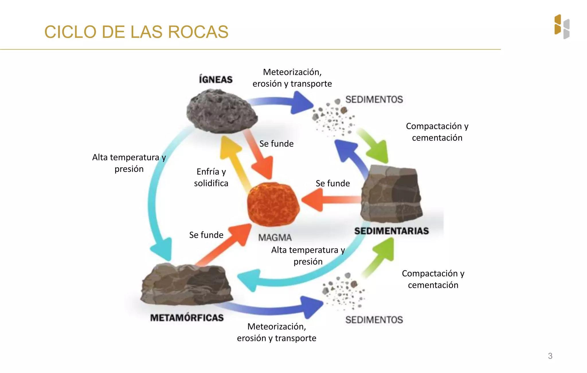 CICLO DE LAS ROCAS.pptx