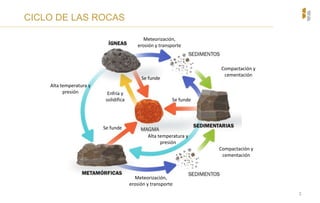 CICLO DE LAS ROCAS.pptx