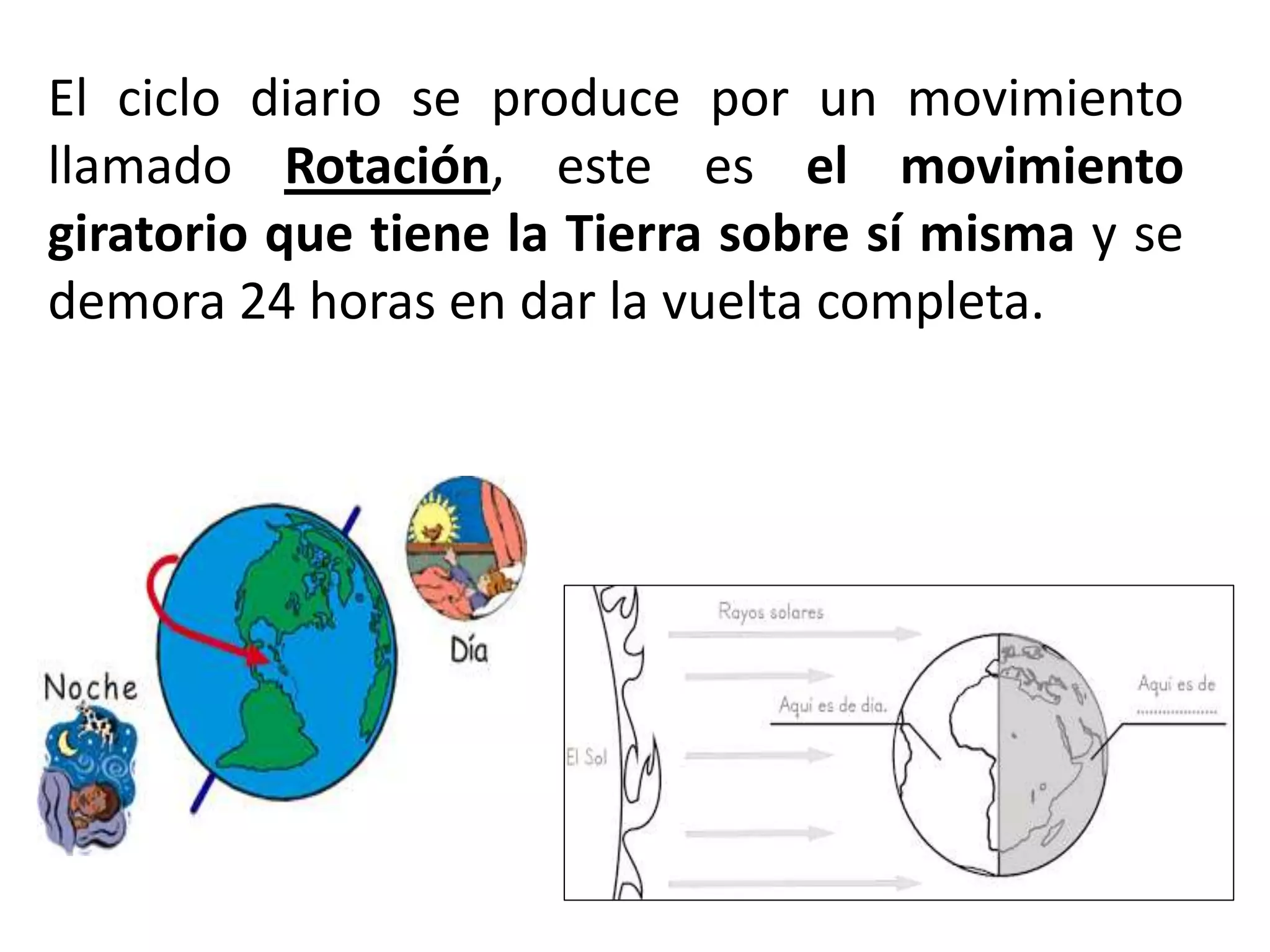 Ciclo del dia y la noche 31 de agosto.pptx
