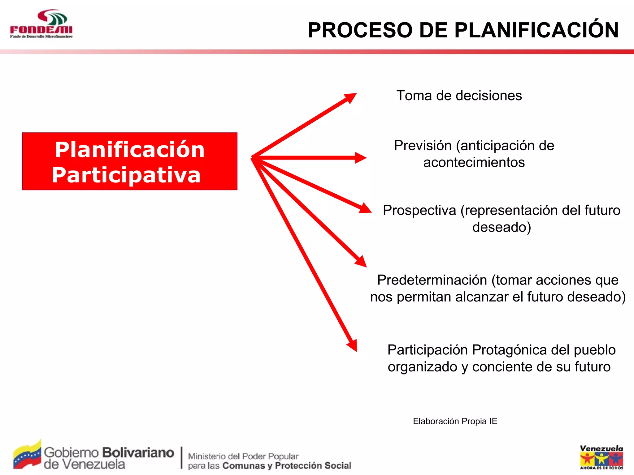 Ciclo del poder comunal | PPT