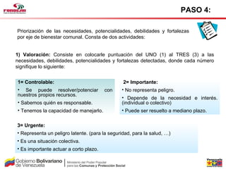 Ciclo del poder comunal | PPT