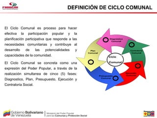 Ciclo del poder comunal | PPT