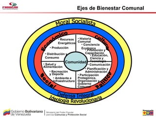 Ciclo del poder comunal | PPT