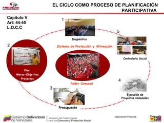 Ciclo del poder comunal | PPT