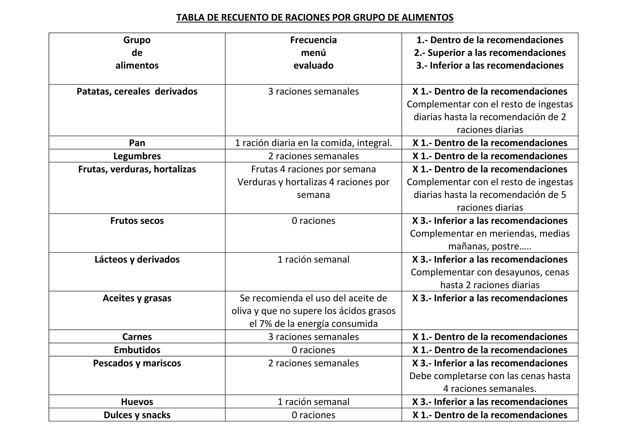 Ciclo de menú escolar Jesús.docx
