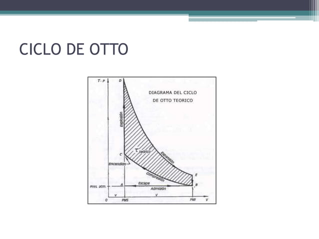 Ciclo de otto
