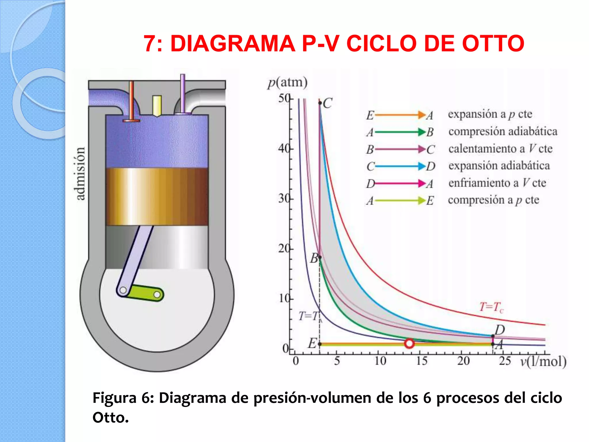 Ciclo de Otto | PPT