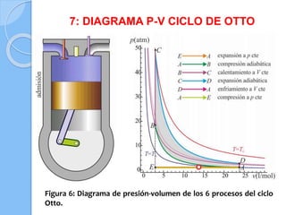 Ciclo de Otto