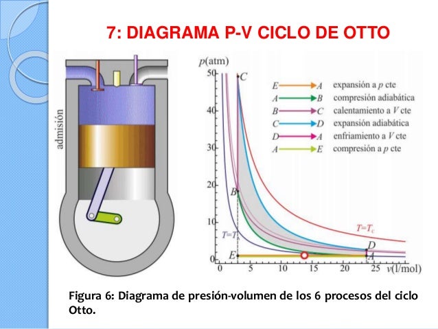 Ciclo de Otto