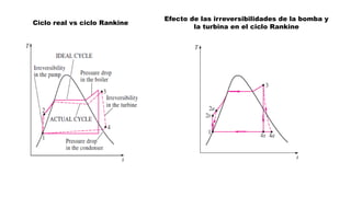 CICLO DE POTENCIA DE VAPOR termodinamicos.pptx