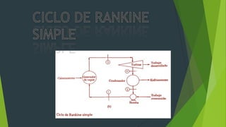 Ciclo de rankine copia | PPTX