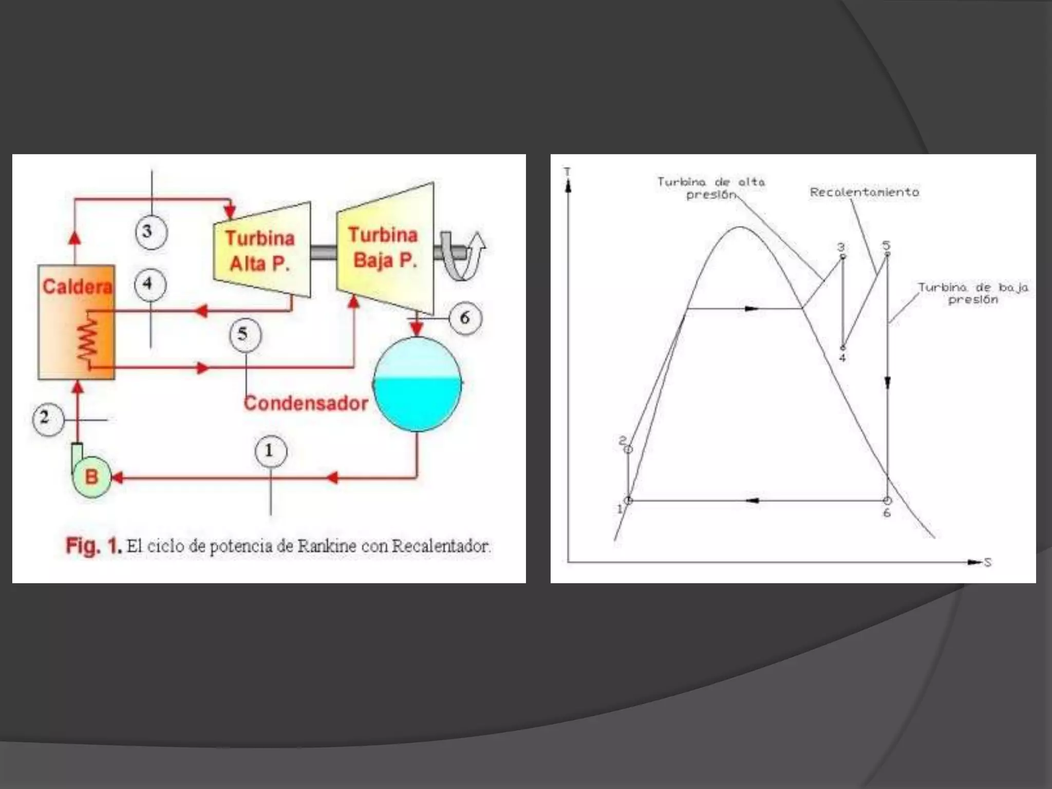 Ciclo de rankine con recalentamiento. expo | PPTX