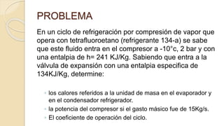 Ciclo de refrigeración. | PPTX