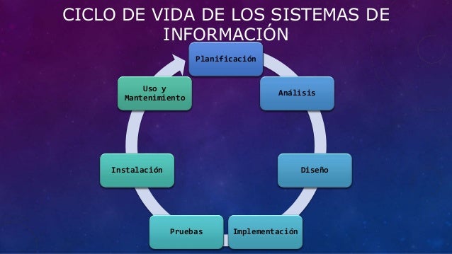 Ciclo de vida de los sistemas de información