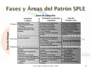 Ciclo de vida del SW empresarial | PDF