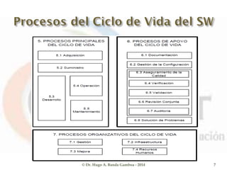 Ciclo de vida del SW empresarial | PDF