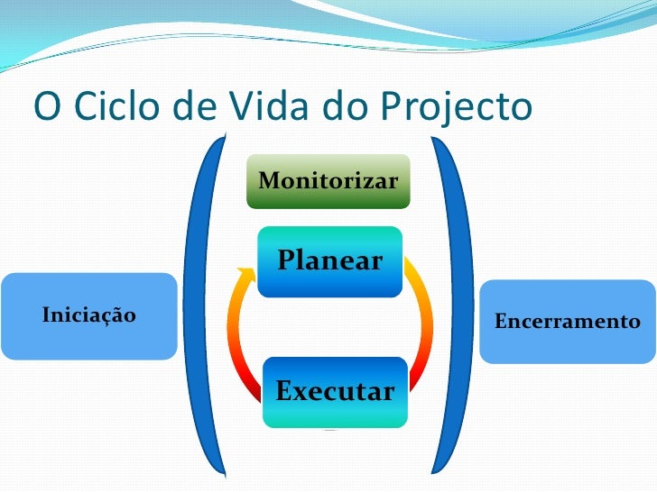 Diagrama De Ciclo De Vida De Gerenciamento De Projetos