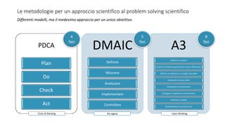 Ciclo di Deming, Dmaic e A3_confronto tra framework e strumenti | PPT