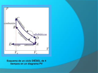 ciclo diesel presentacion | PPTX