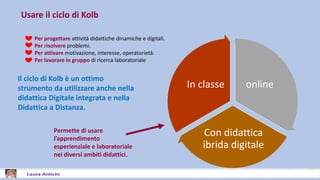 Ciclo di kolb nella Didattica Digitale Integrata | PPTX