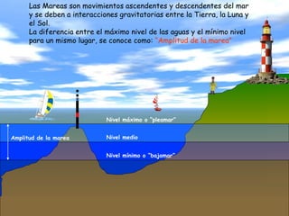 Ciclo fases luna, eclipses y mareas | PPSX