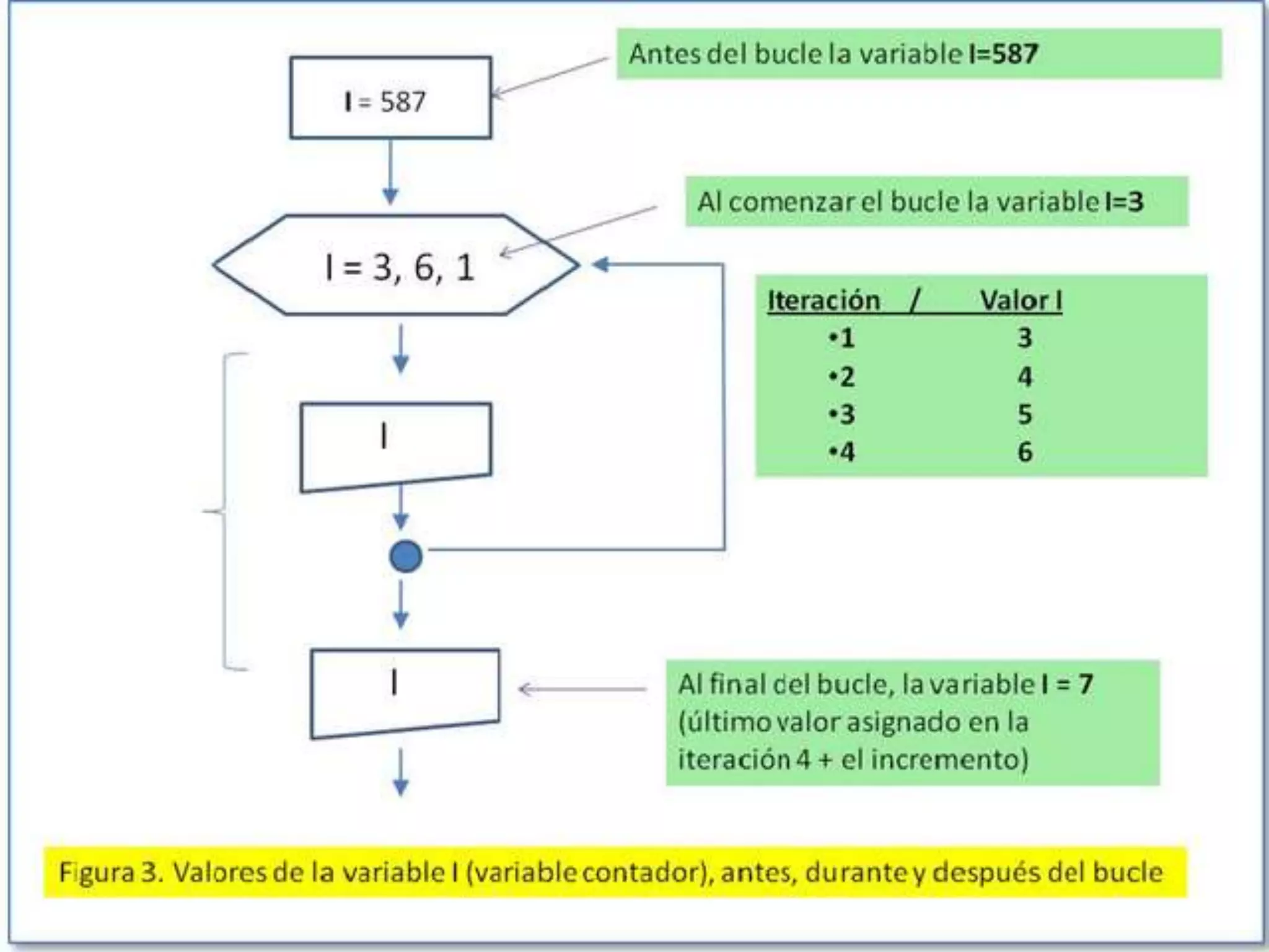 Ciclo for | PPTX