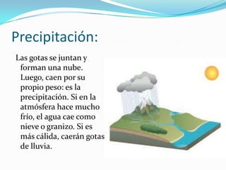 Ciclo del agua | PPTX