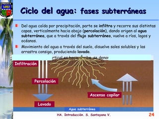 Ciclo Del Agua De Percolación