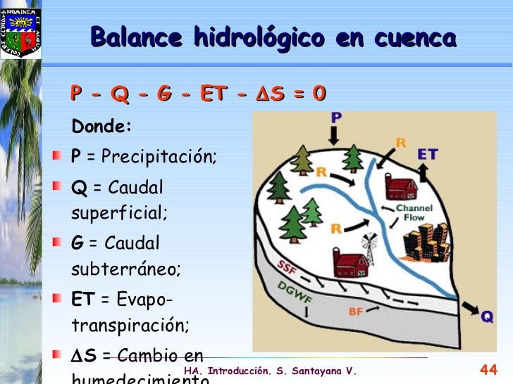 Ciclo hidrologico