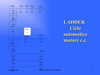 Ciclo motore plc | PPT