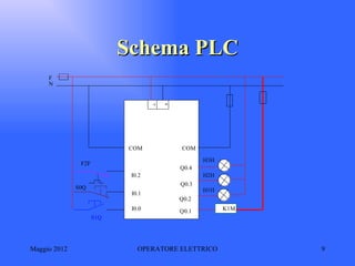 Ciclo motore plc | PPT