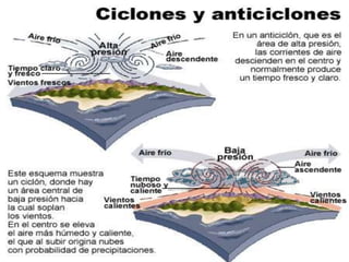 Ciclones y Anticiclones