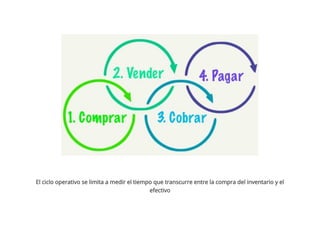 Ciclo operativo | PDF
