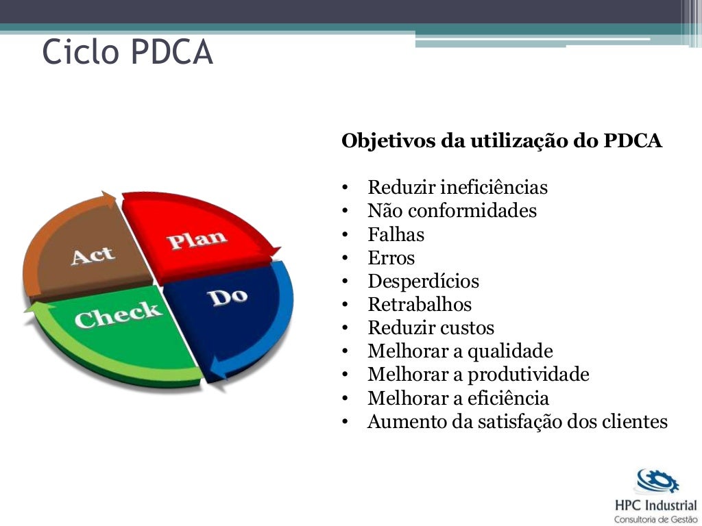 Ciclo pdca