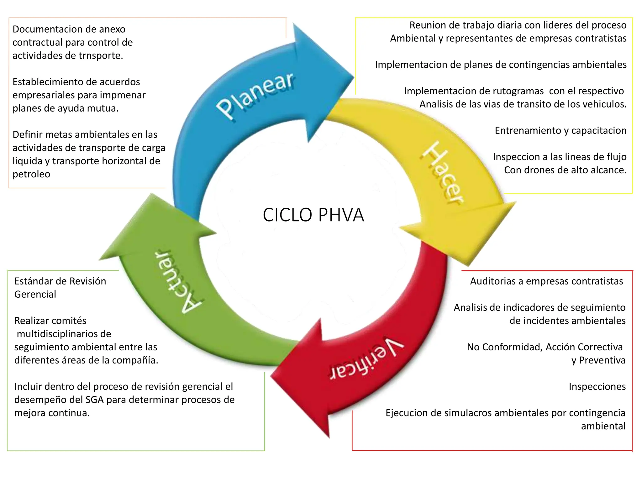 Ciclo PHVA.pptx