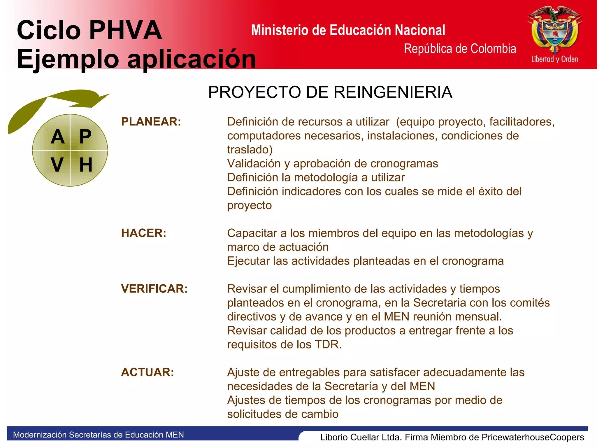 Ciclo phva lite | PPT
