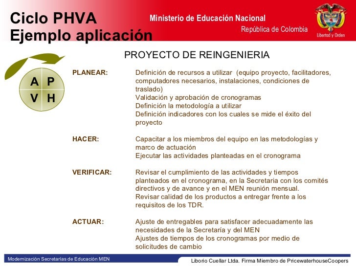 Plantilla Para Aplicar El Ciclo Phva De La Calidad Images
