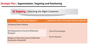 Ciclopirox Shampoo Brand Plan.pptx