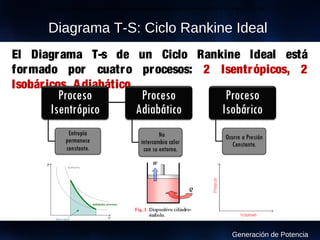 Ciclo Rankine | PPT