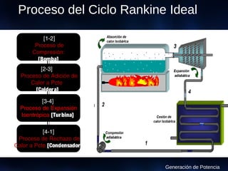 Ciclo Rankine | PPT