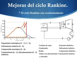 CICLO_RANKINE.pptx UNIVERSIDAD POLITECNICA DE ARAGUA | PPTX