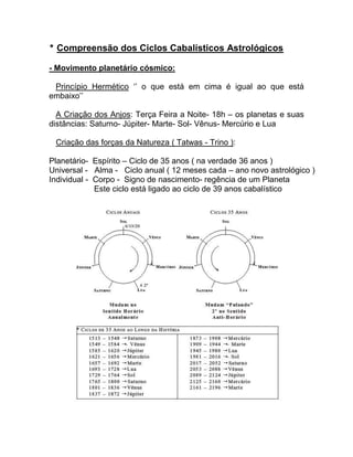 Ciclos astrológicos cabalísticos | PDF